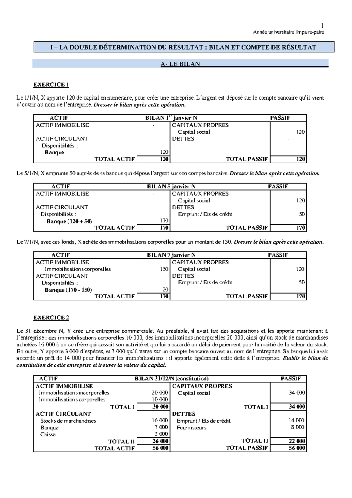 Corrections Exercices 1à 28 - Année universitaire Impaire-paire A- LE BILAN EXERCICE 1 Le 1/1/N ...