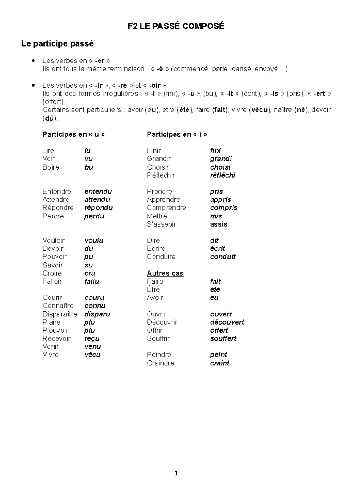 Passé composé - 11 exercices - F2 LE PASSÉ COMPOSÉ Le participe passé ...