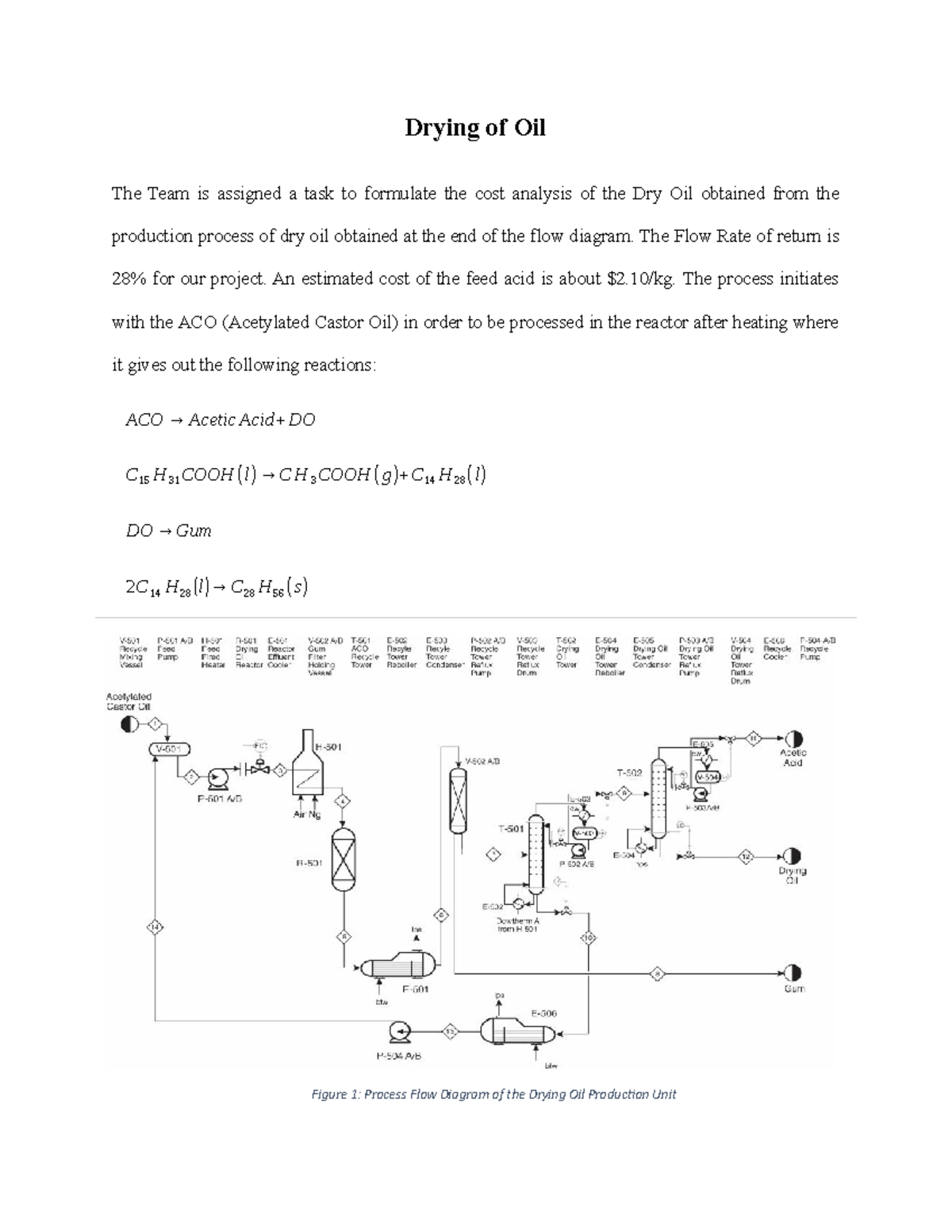 Drying Oil - Mechanical Laboratory Assignment - Drying of Oil The Team ...