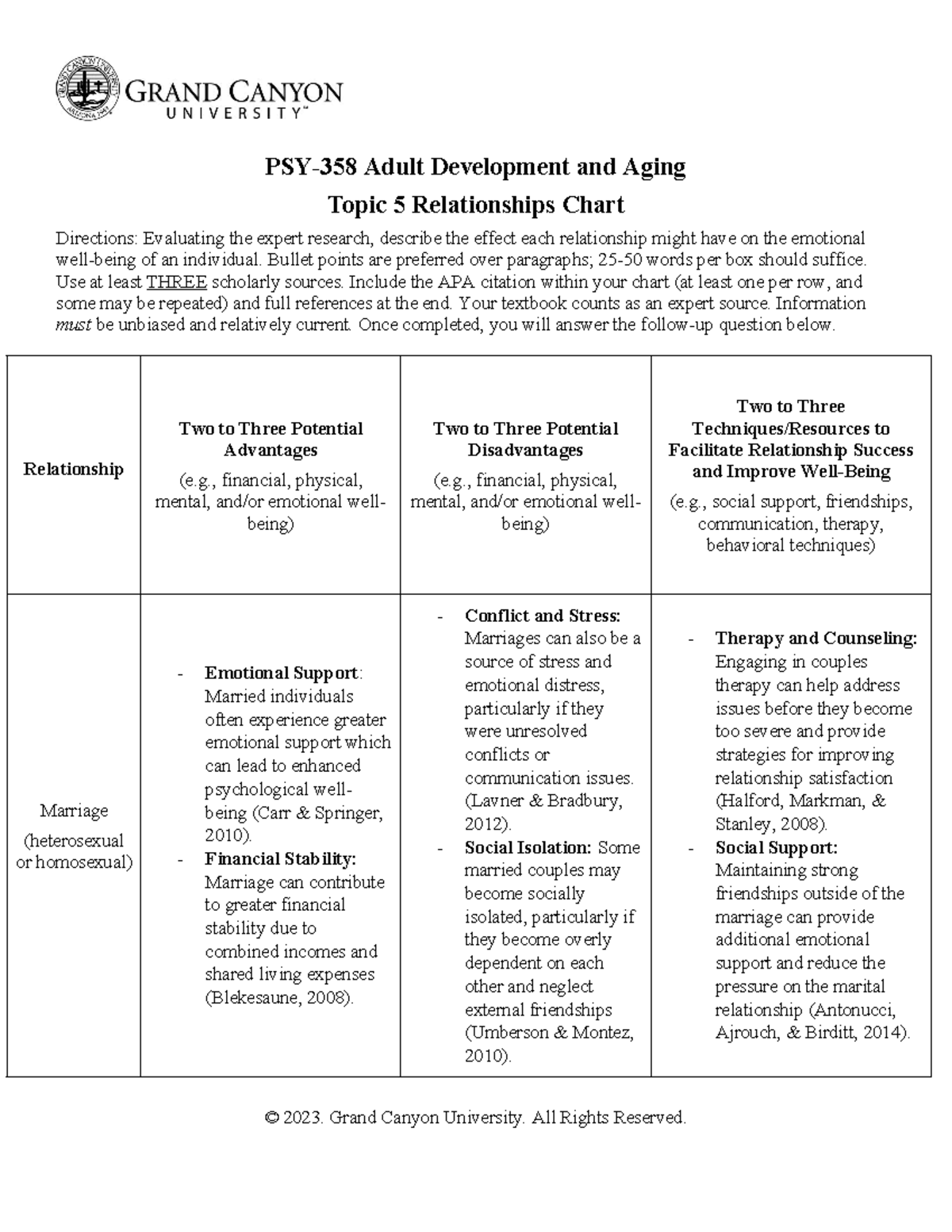 PSY 358 RS T5 Relationship Chart Assignment - PSY-358 Adult Development ...