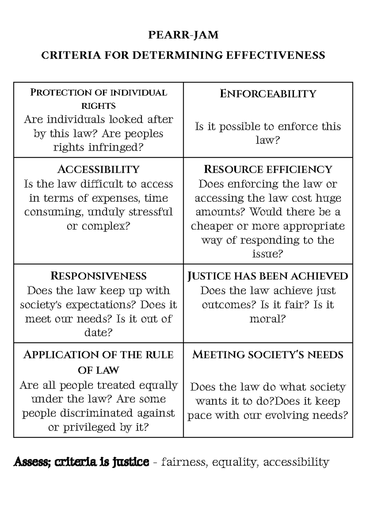Pearrjam - PEARR-JAM CRITERIA FOR DETERMINING EFFECTIVENESS Protection ...