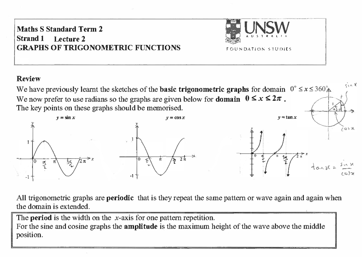 L02 Graphs Of Trigonometric Functions Solutions Maths S Standard Term