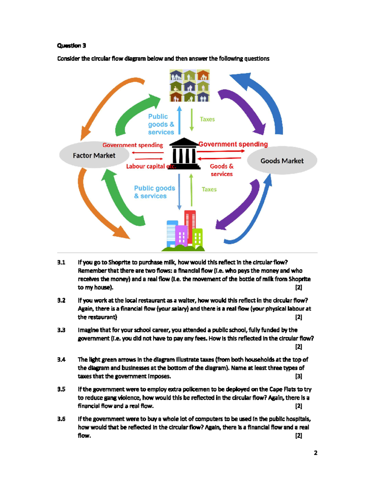 Circular flow model - Question 3 Consider the circular flow diagram ...