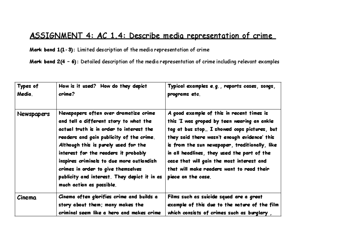 1.4 template (16) - Legislation of criminals - ASSIGNMENT 4: AC 1: Describe media representation ...