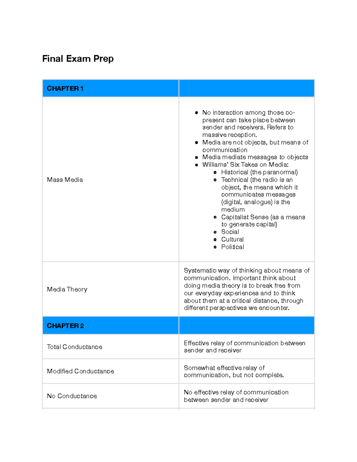 Lecture notes, Final Exam Prep Notes - Final Exam Prep CHAPTER 1 Mass ...