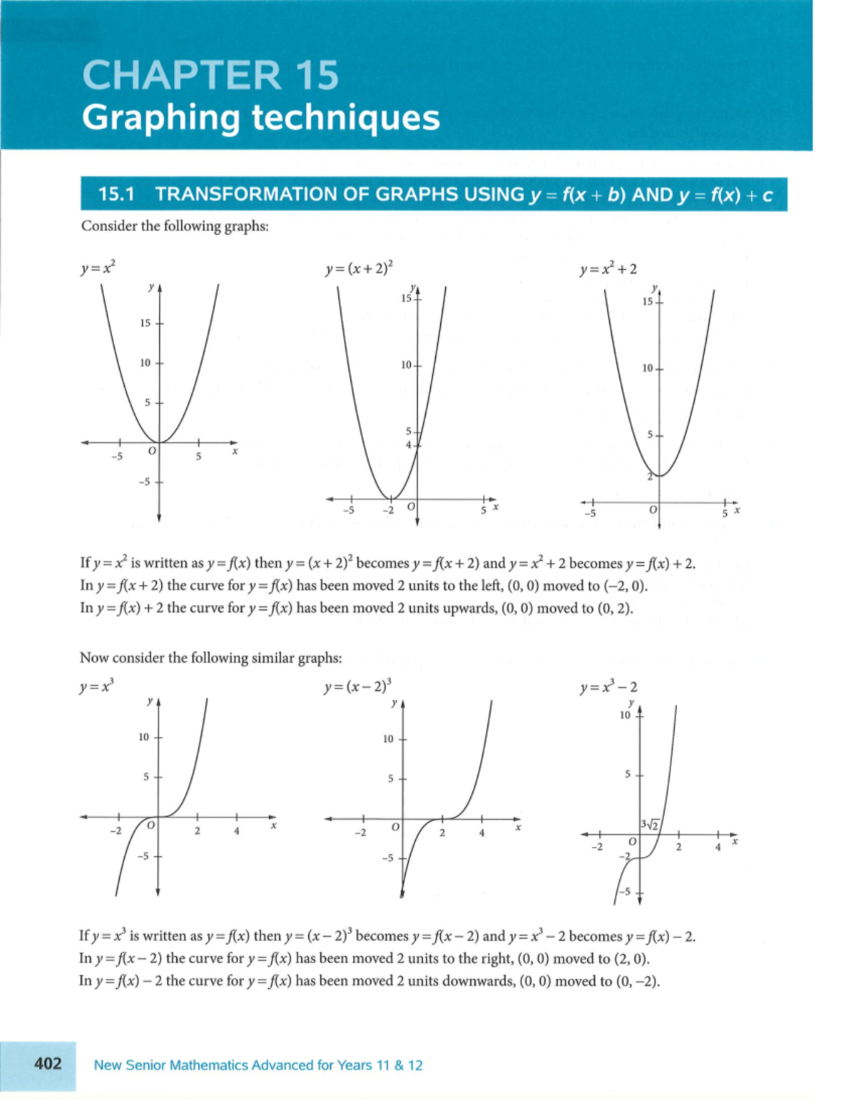 15 - good resource - CHAPTER 15 Graphing techniques 15 TRANSFORMATION ...