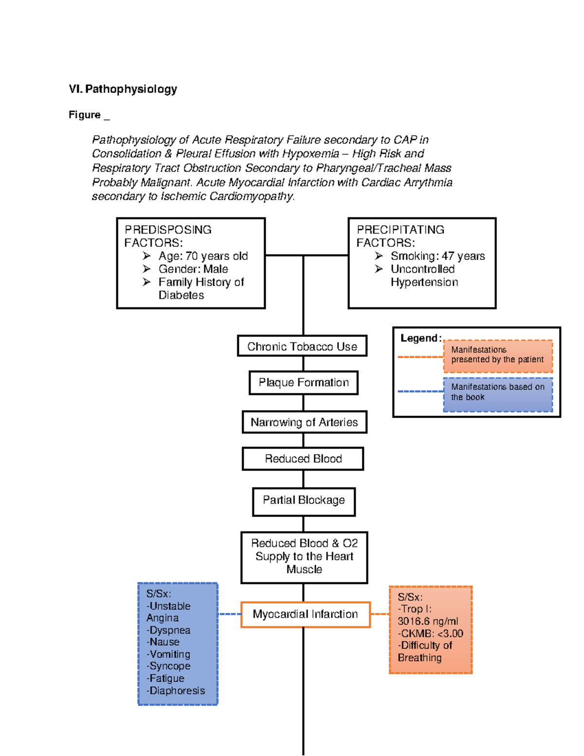 Pathophysiology - VI. Pathophysiology Figure _ Pathophysiology of Acute ...