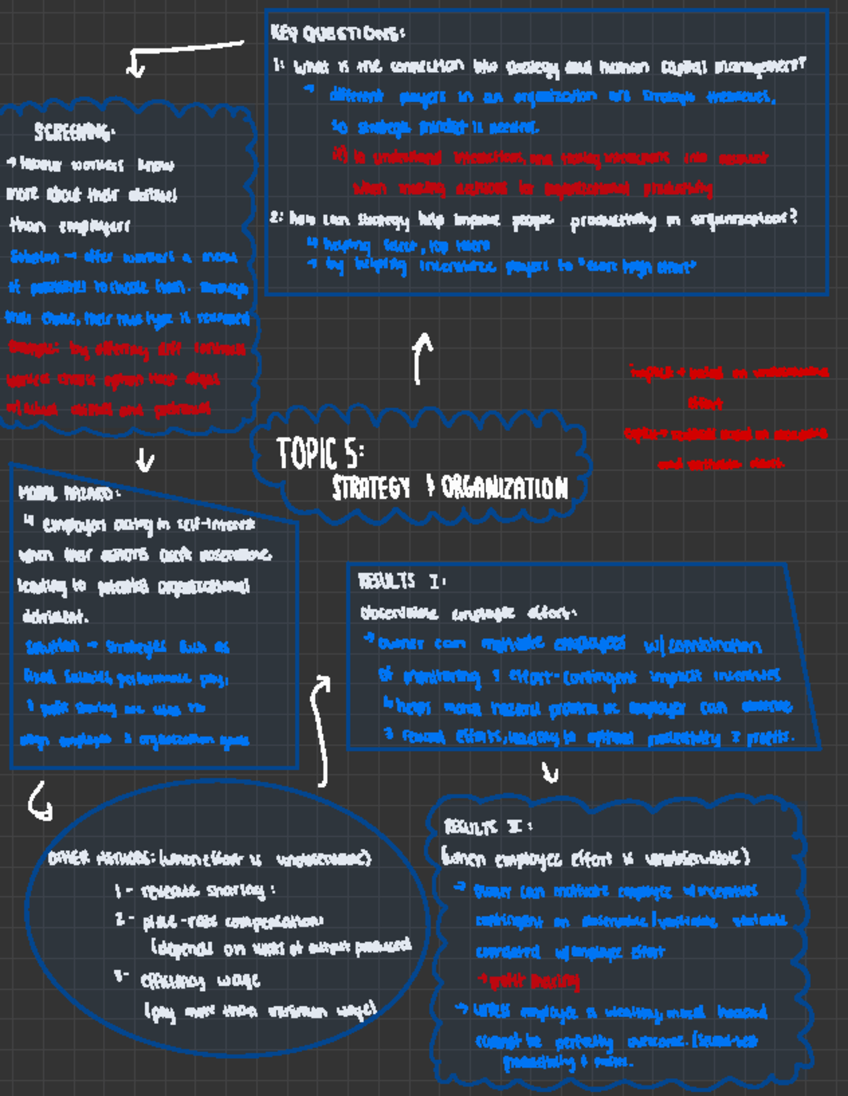 Strategy Summary Notes for topic 5 - KEY QUESTIONS : ← 1 : what is the ...