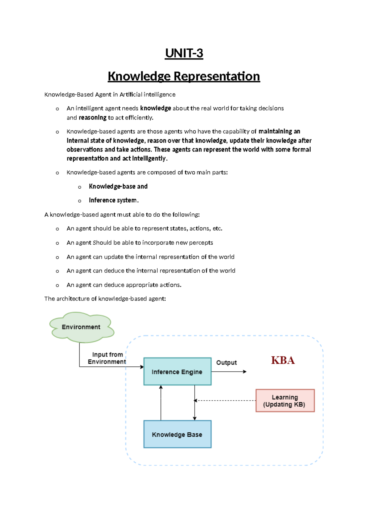 UNIT-3 AI - Unit-3 Knowledge representation - UNIT- Knowledge Representation Knowledge-Based ...