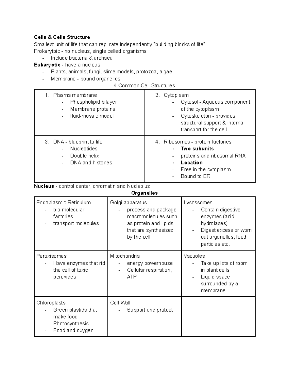 Horticulture Unit 2 - It Covers Cell Structure, Photosynthesis and ...