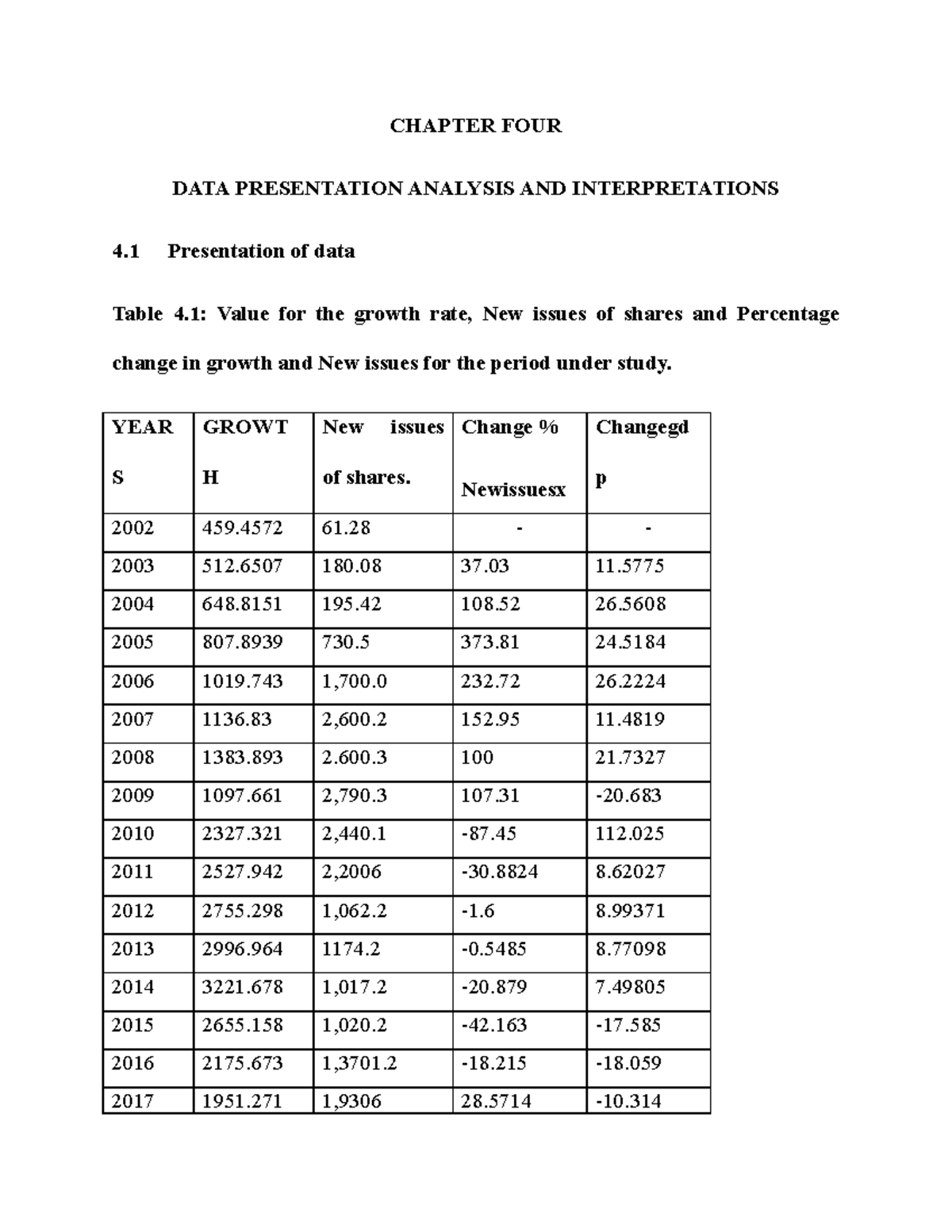 Chapter FOUR - CHAPTER FOUR DATA PRESENTATION ANALYSIS AND ...