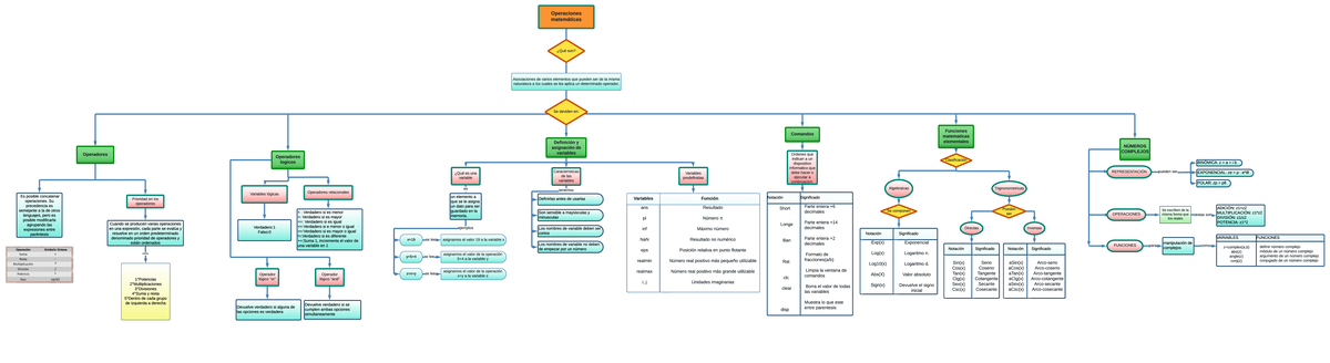 MAPA Conceptual - Grupo 3 - Notación Significado Notación Significado ...
