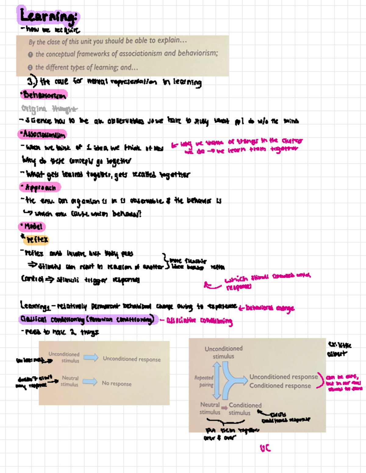Learning, Classical and Operant Conditioning Notes - Learning: how we ...