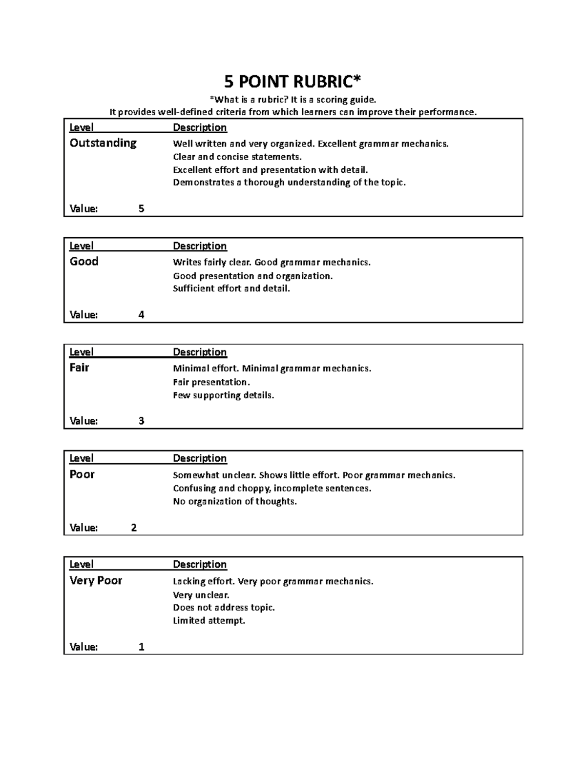 5- Point- Rubric - test questionaire - 5 POINT RUBRIC* *What is a ...