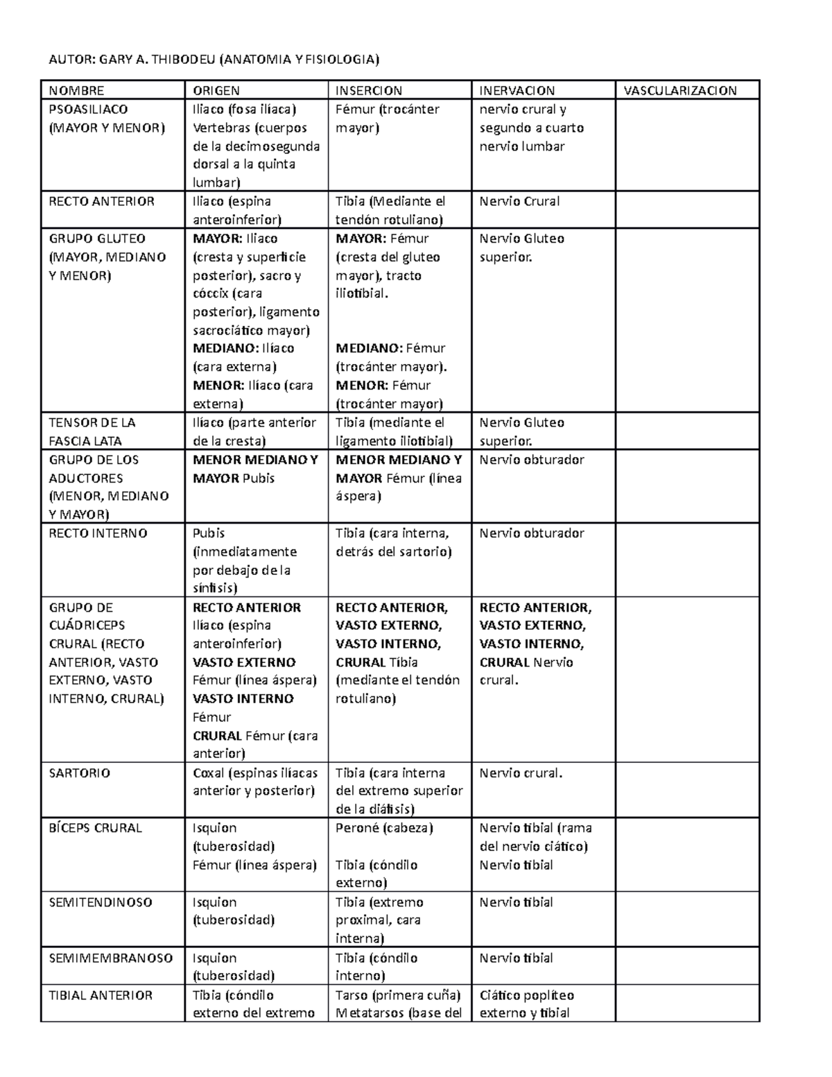 Musculos-de-anatomia - AUTOR: GARY A. THIBODEU (ANATOMIA Y FISIOLOGIA ...