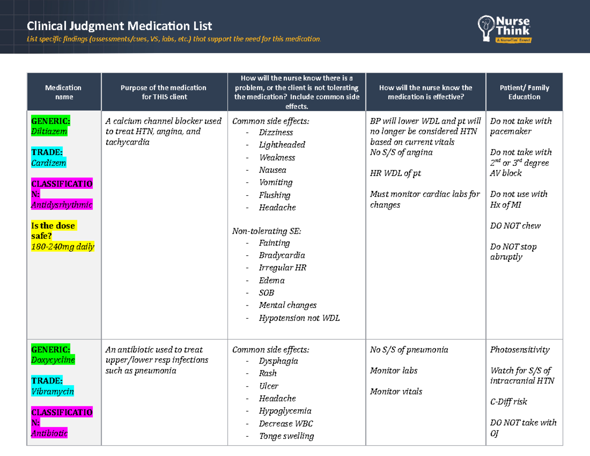 MED Lists Basic - List specific findings (assessments/cues, VS, labs ...