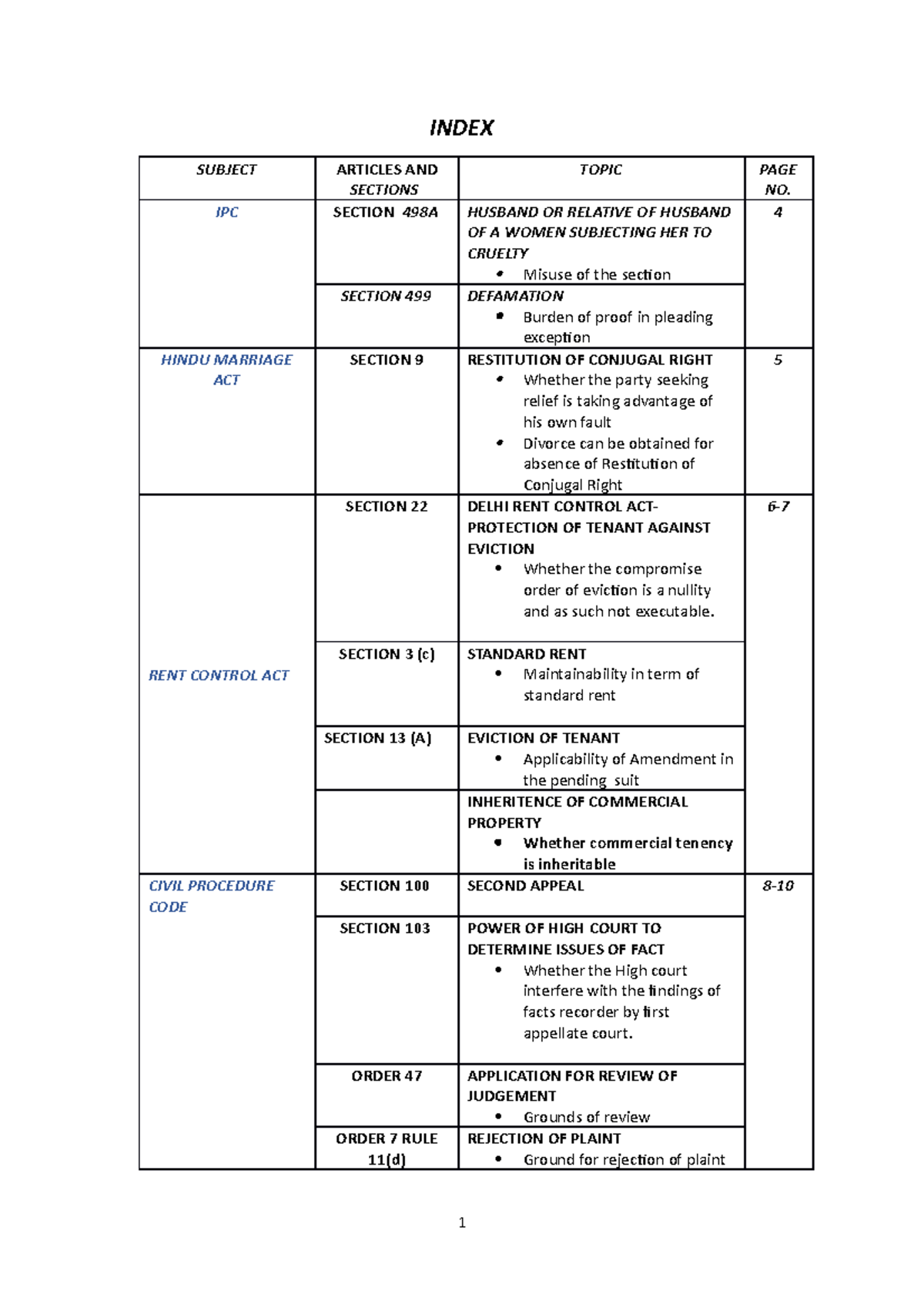 Compilation - case details - INDEX SUBJECT ARTICLES AND SECTIONS TOPIC ...