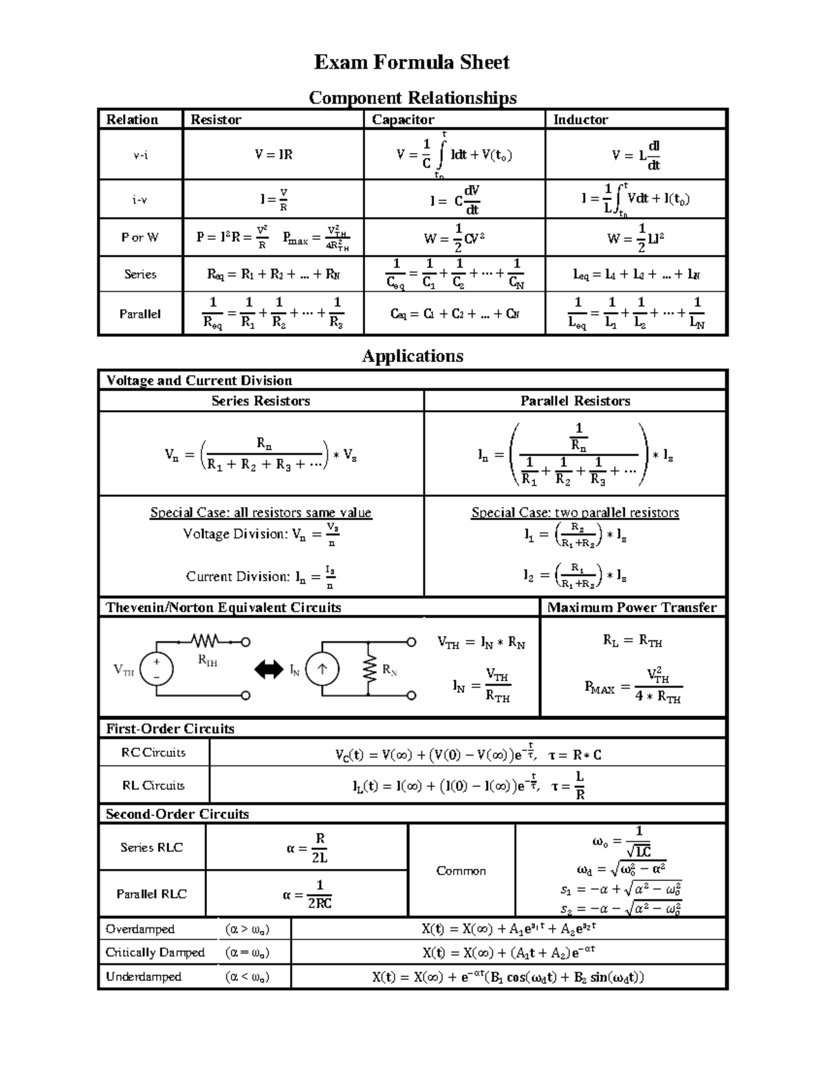 Final Formula sheet - Exam Formula Sheet Component Relationships ...