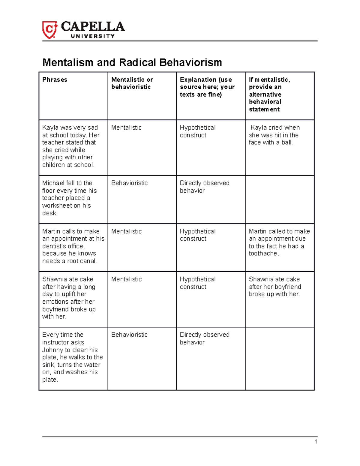 Cf mentalism template - Enjoy - Mentalism and Radical Behaviorism ...