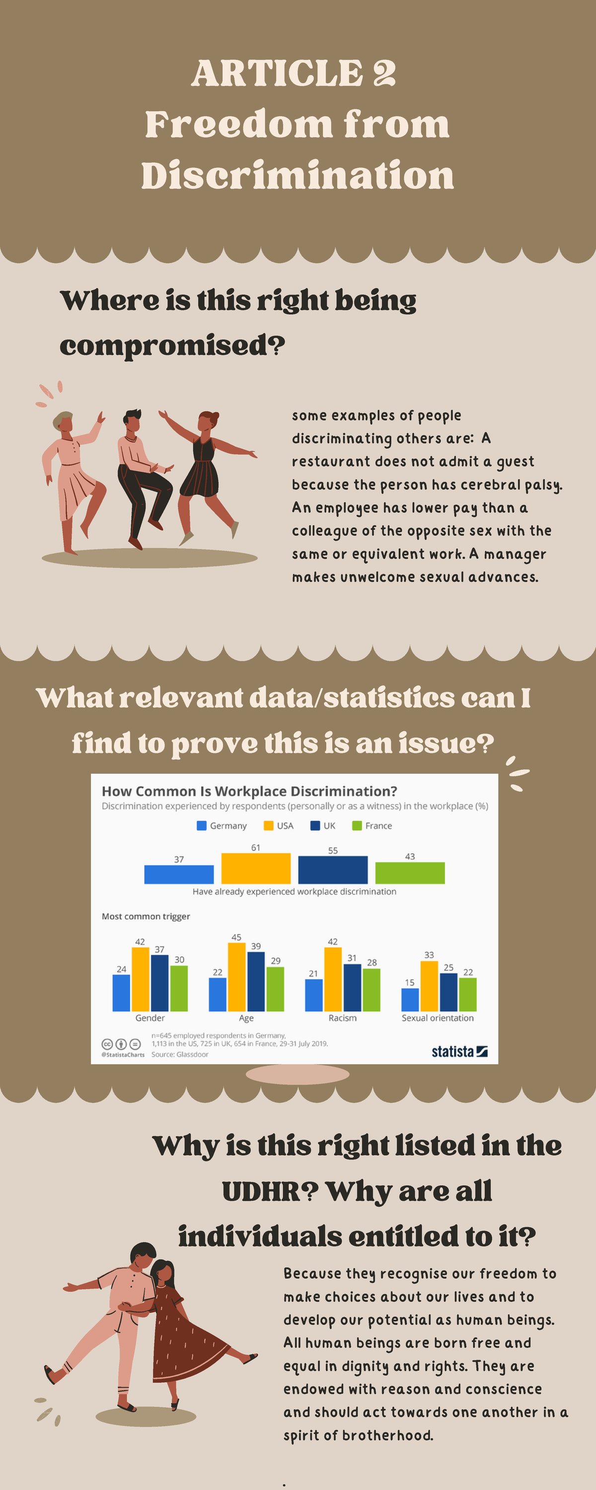 Article 1 right of equality - some examples of people discriminating ...