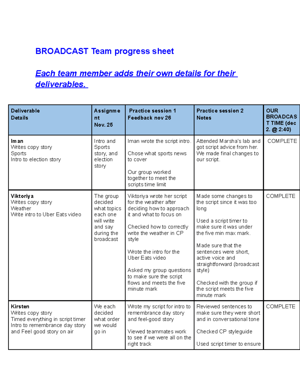 Broadcast Team progress sheet - HRM822 - Toronto Met - Studocu