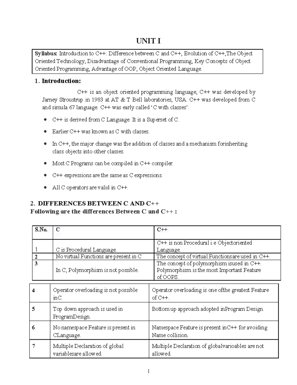 OPPS WITH C++ 2-1 21JD UNIT-1 - UNIT I Syllabus: Introduction to C++ ...