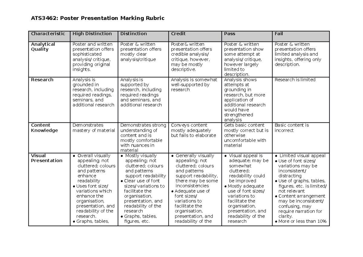 A4 Poster Presentation - Rubric - ATS3462: Poster Presentation Marking ...