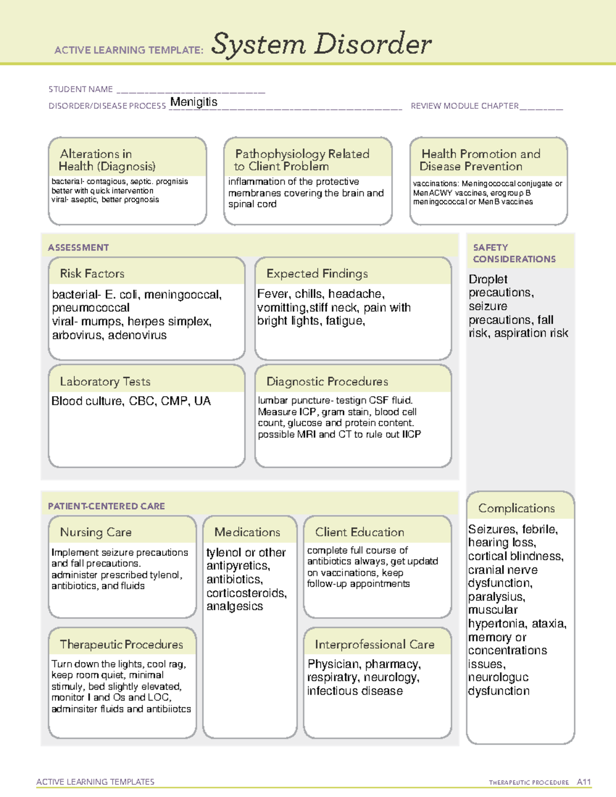 Active Learning Template sys Dis Menigitis - ACTIVE LEARNING TEMPLATES ...