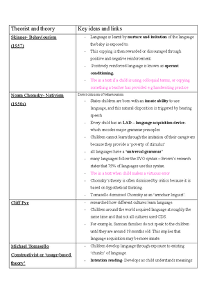 Language change theorists - Theories on language change Bailey’s ‘wave ...