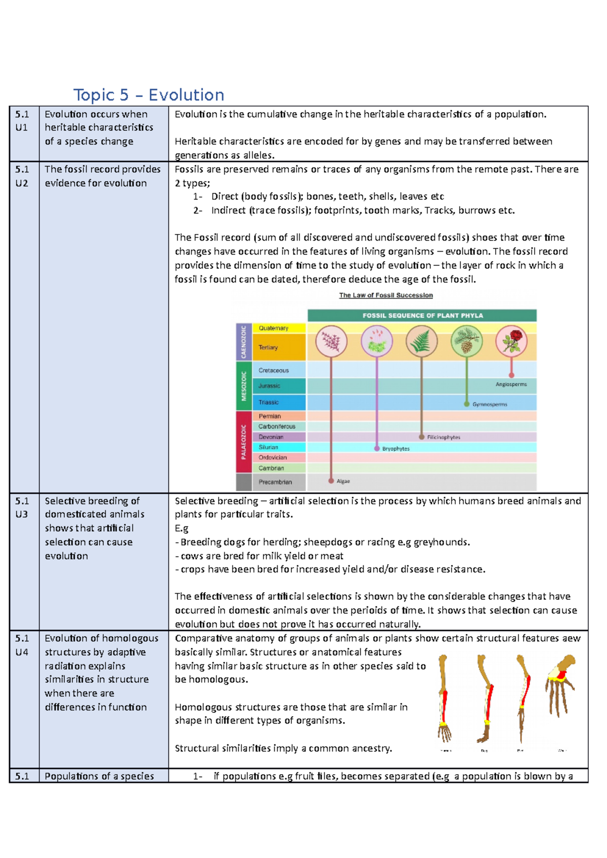 2020 IB Biology Higher Level LEcture Notes Topic 5 - Evolution - Topic ...