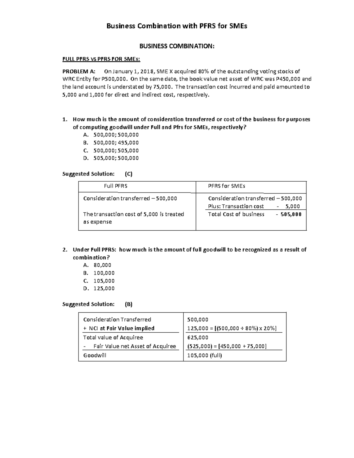 Business-Combination-Handouts - Business Combination with PFRS for SMEs ...
