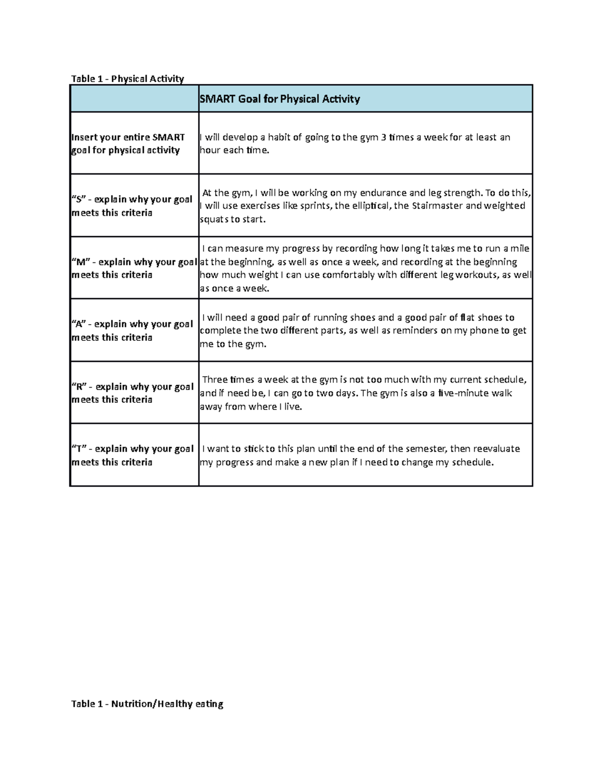 Smart Goal Assignment - Table 1 - Physical Activity SMART Goal for ...