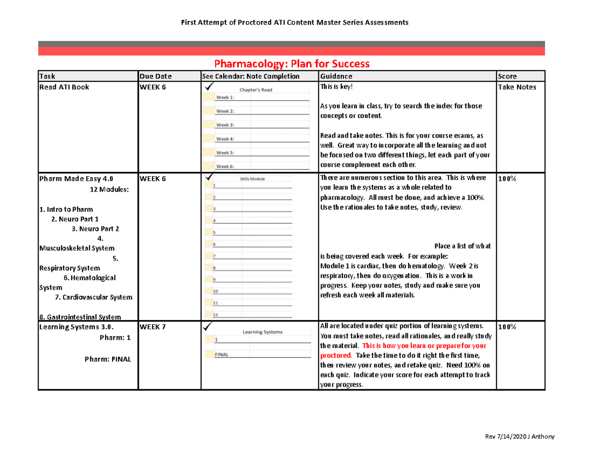 Pharmacology success plan - First Attempt of Proctored ATI Content ...