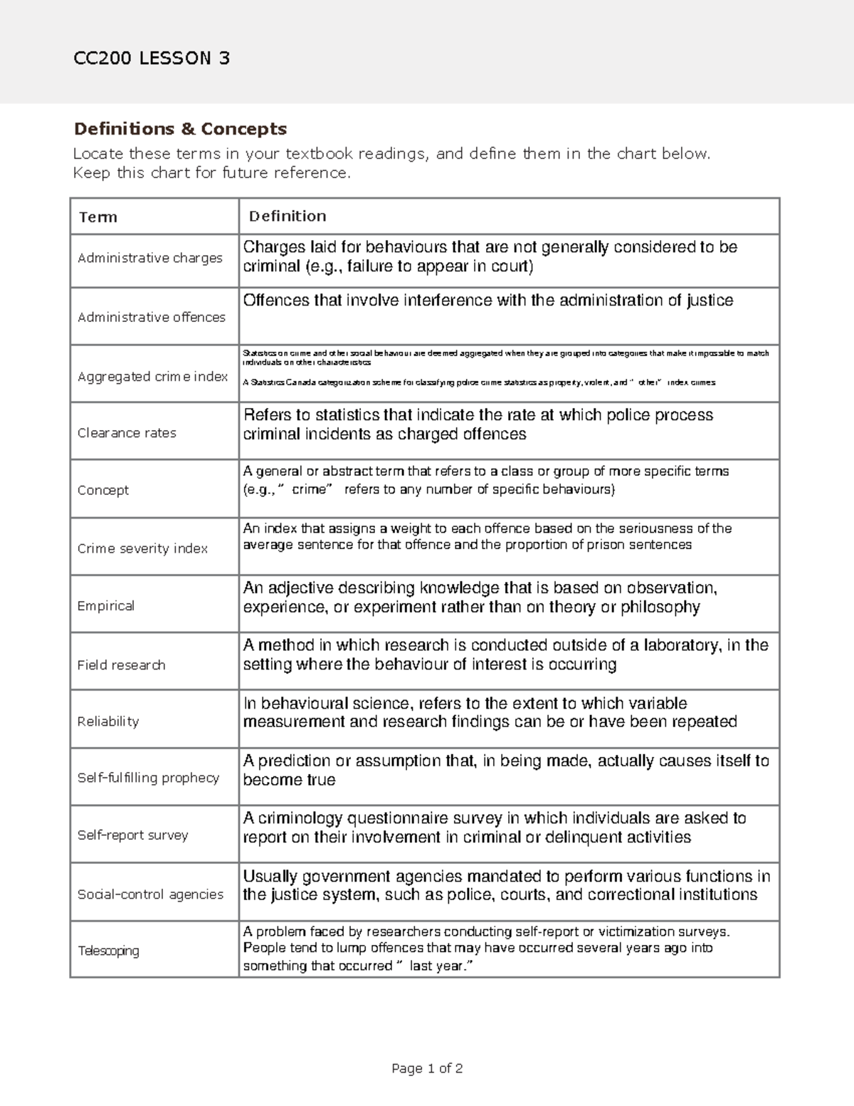 CC200 Lesson 3 Definitions - CC200 LESSON 3 Definitions & Concepts ...