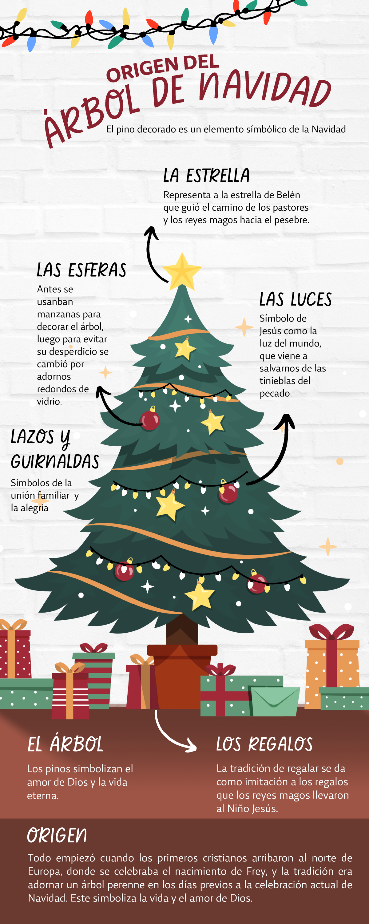 Origen del Arbol de Navidad - Antes se usanban manzanas para decorar el ...