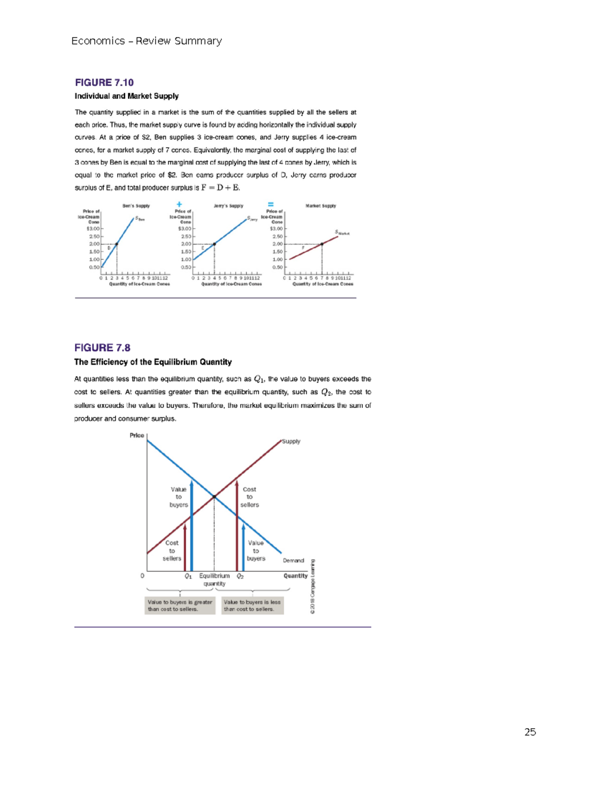 Econ exam study notes-7 - Econ 1101 - Chapter 8: The Costs of Taxation ...