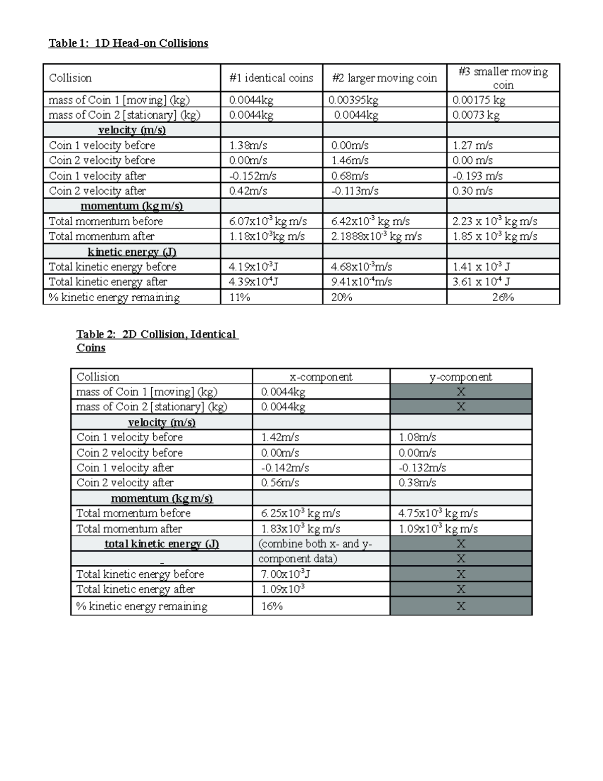 Tables of Collisions - Table 1: 1D Head-on Collisions Collision #1 ...