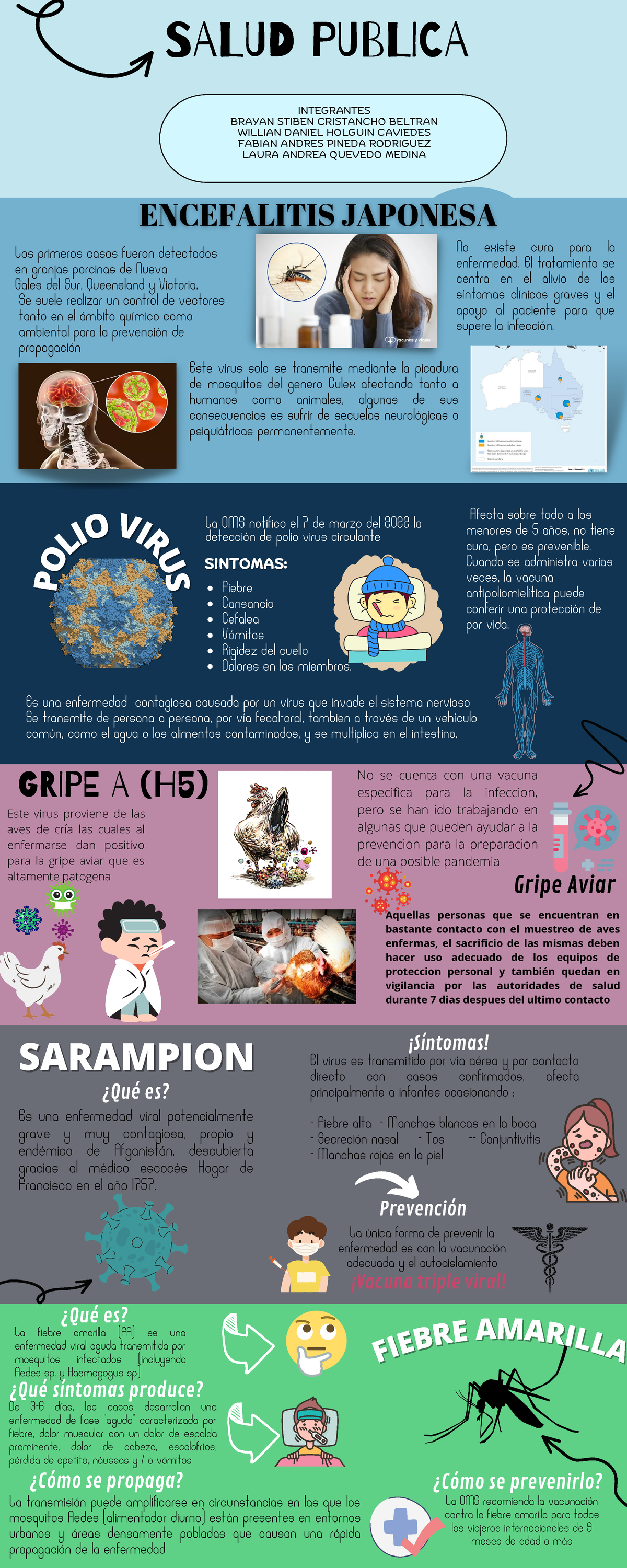 Infografía Salud Publica - INTEGRANTES BRAYAN STIBEN CRISTANCHO BELTRAN ...