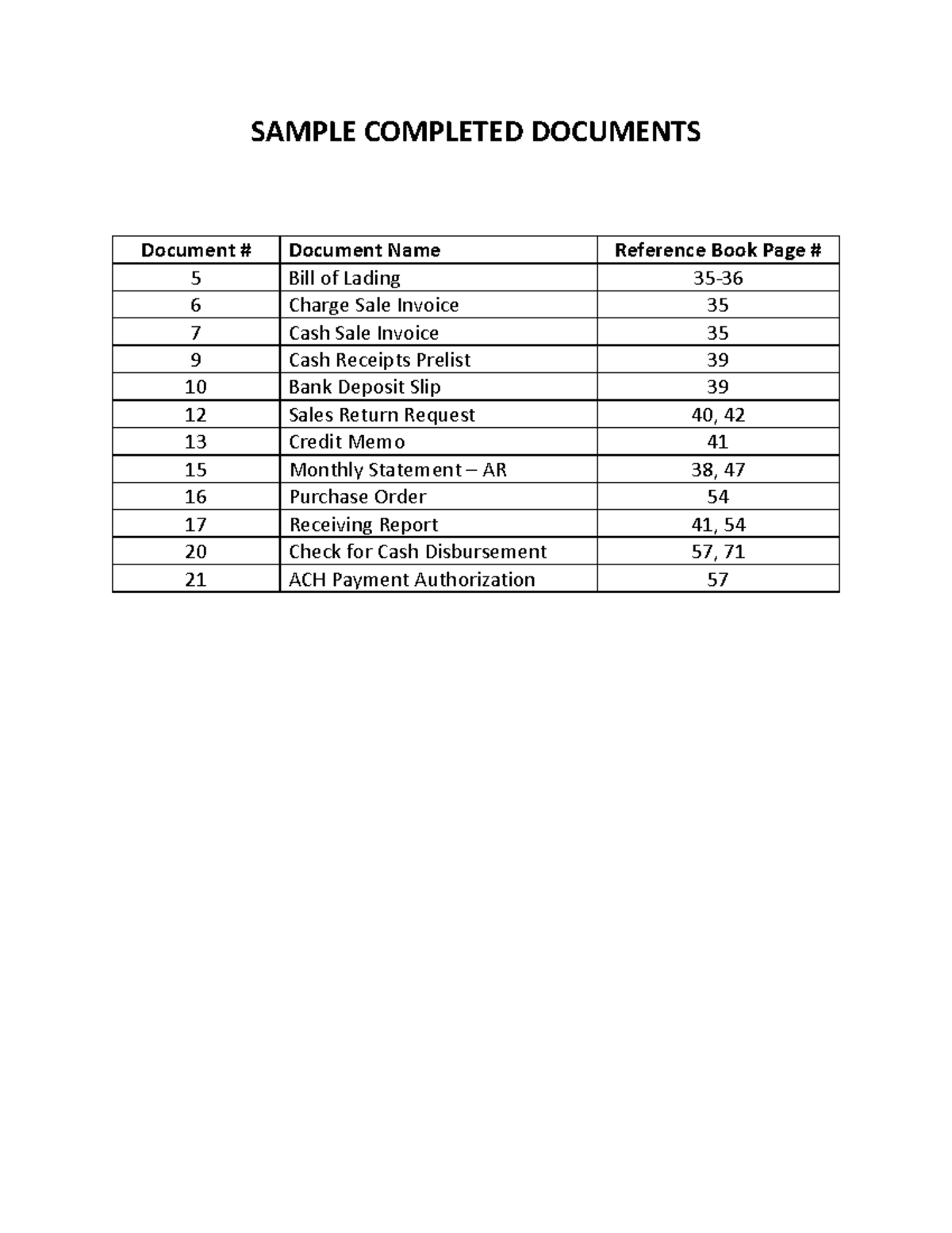 Sample Documents - Study materials - SAMPLE COMPLETED DOCUMENTS 5 Bill ...