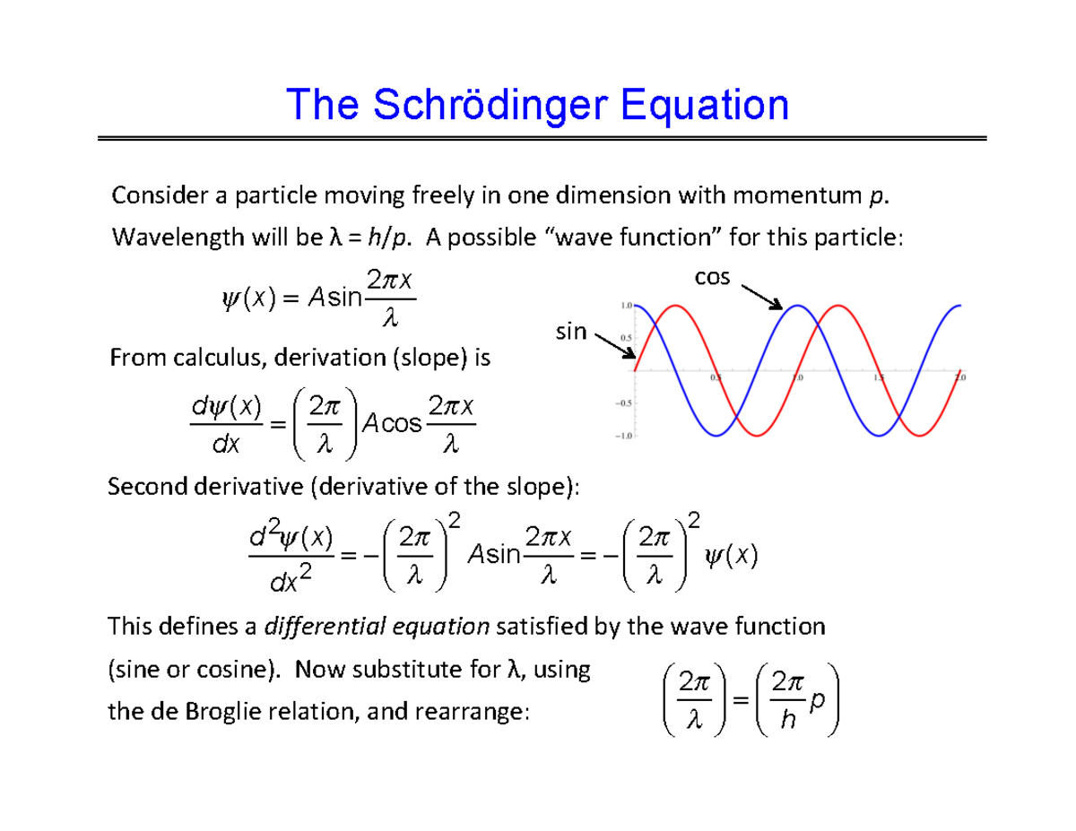 The Schrodinger Equation Notes Consider A Particle Moving Freely In