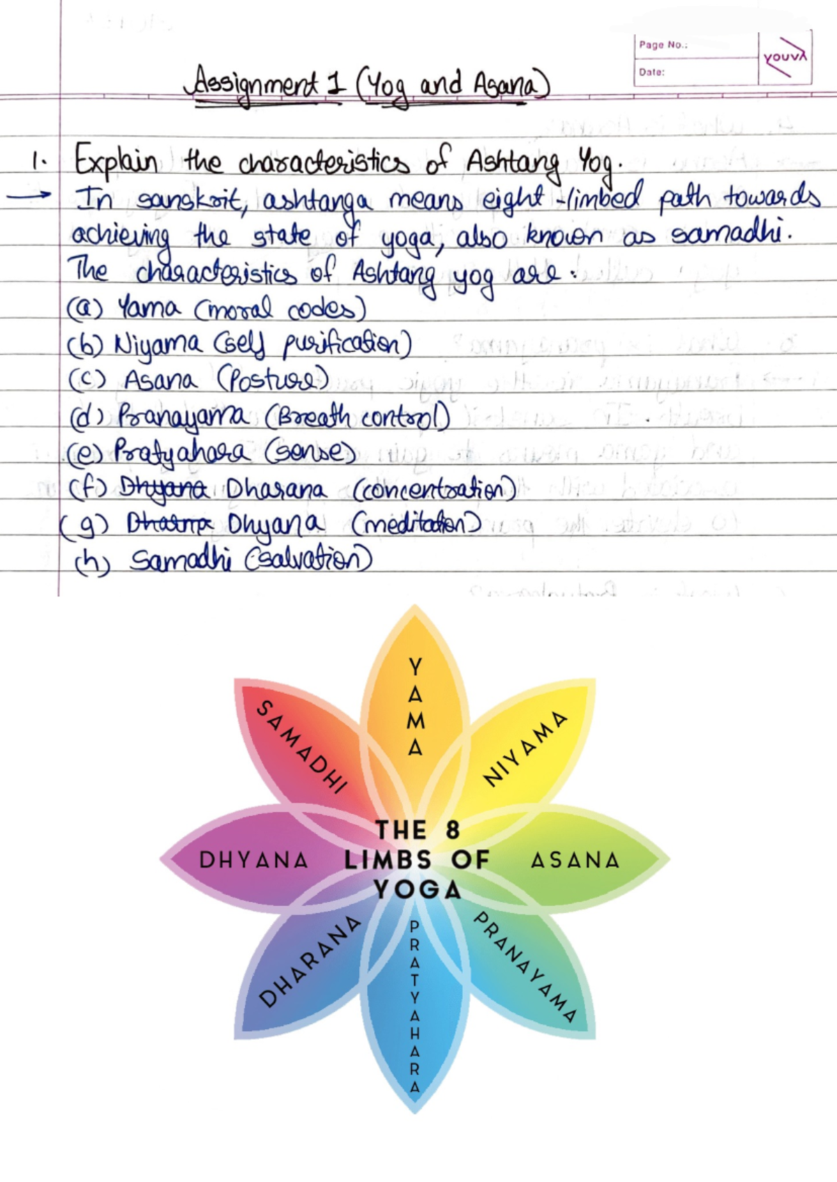 Yoga assignment 1 - Very good notes - Page No.: youv Assignment 1 (Yog ...