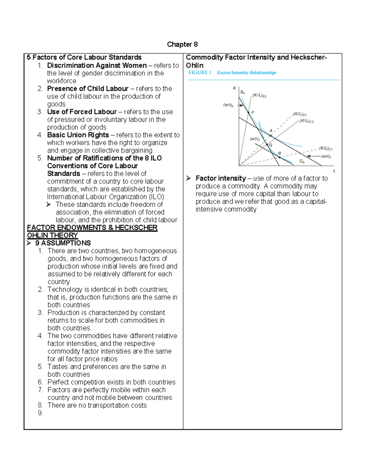CH8 - Summarised notes - Chapter 8 5 Factors of Core Labour Standards ...
