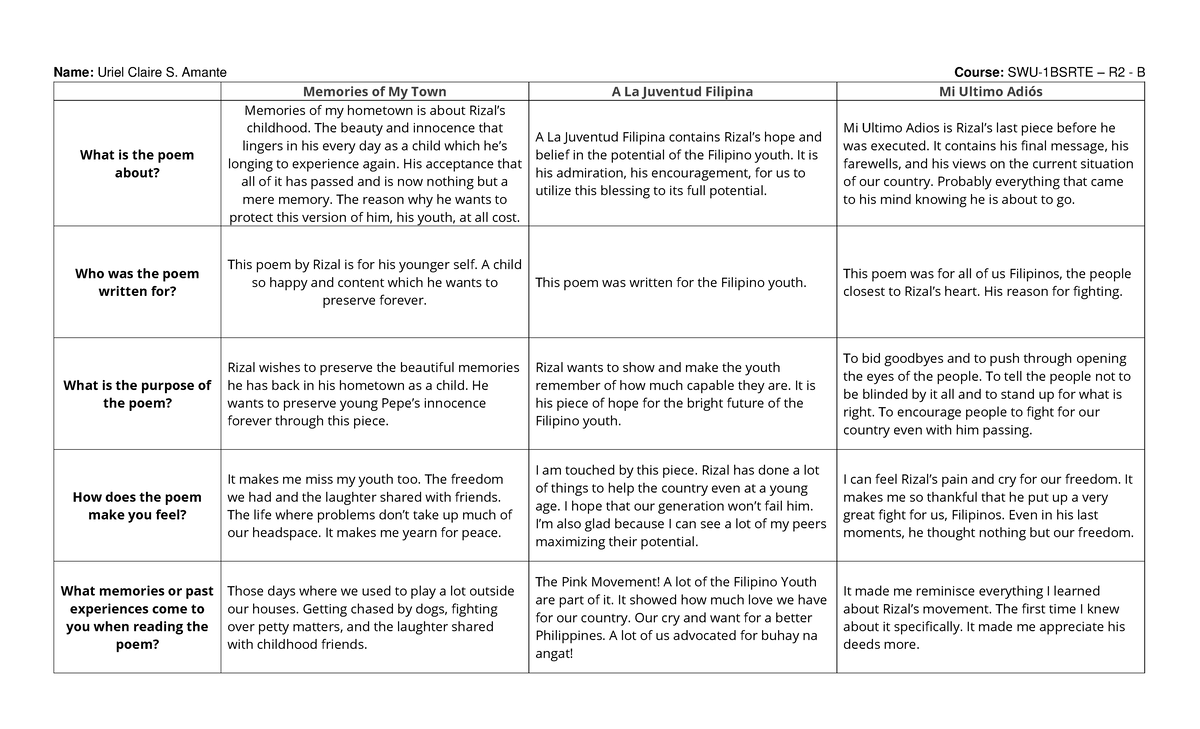 Session 5 Poem Table Activity - Name: Uriel Claire S. Amante Course ...