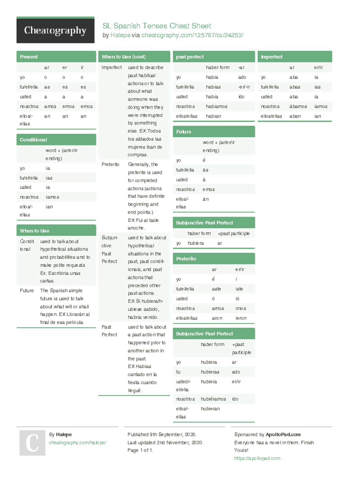 Halepe sl-spanish-tenses - SL Spanish Tenses Cheat Sheet by Halepe via ...