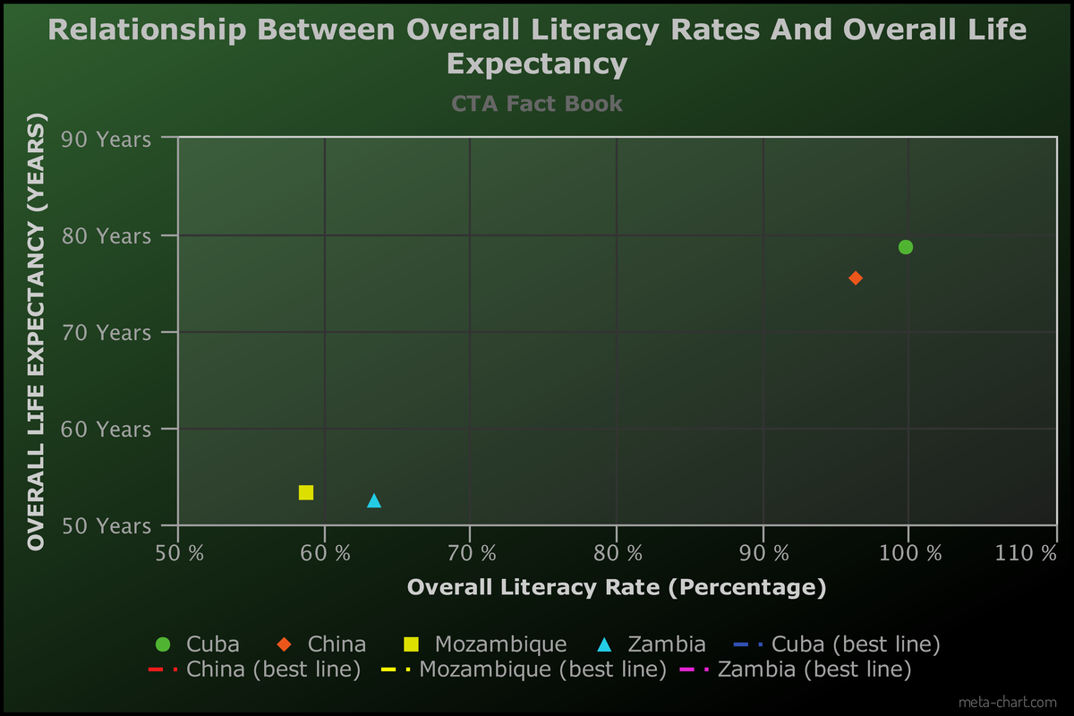 Meta-chart - Bar graph for the countries - Overall Literacy Rate ...