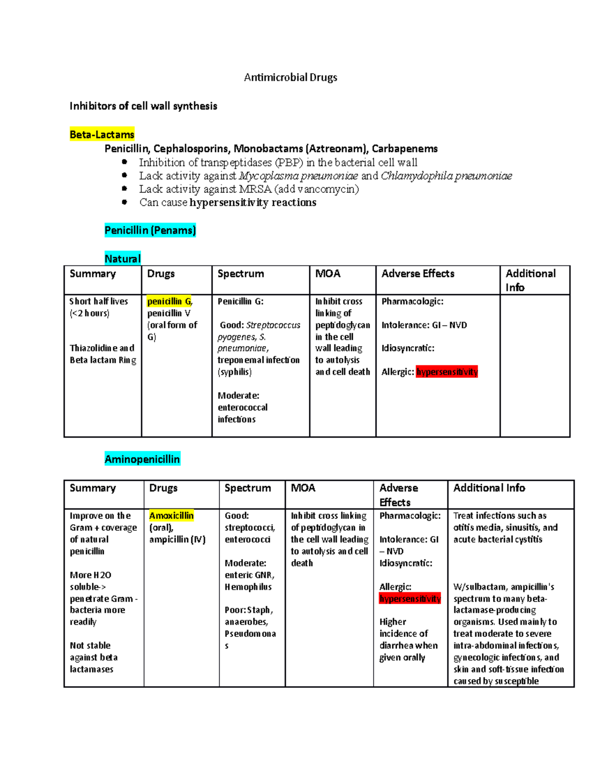 Antibiotic Chart - great study tool - Antimicrobial Drugs Inhibitors of ...