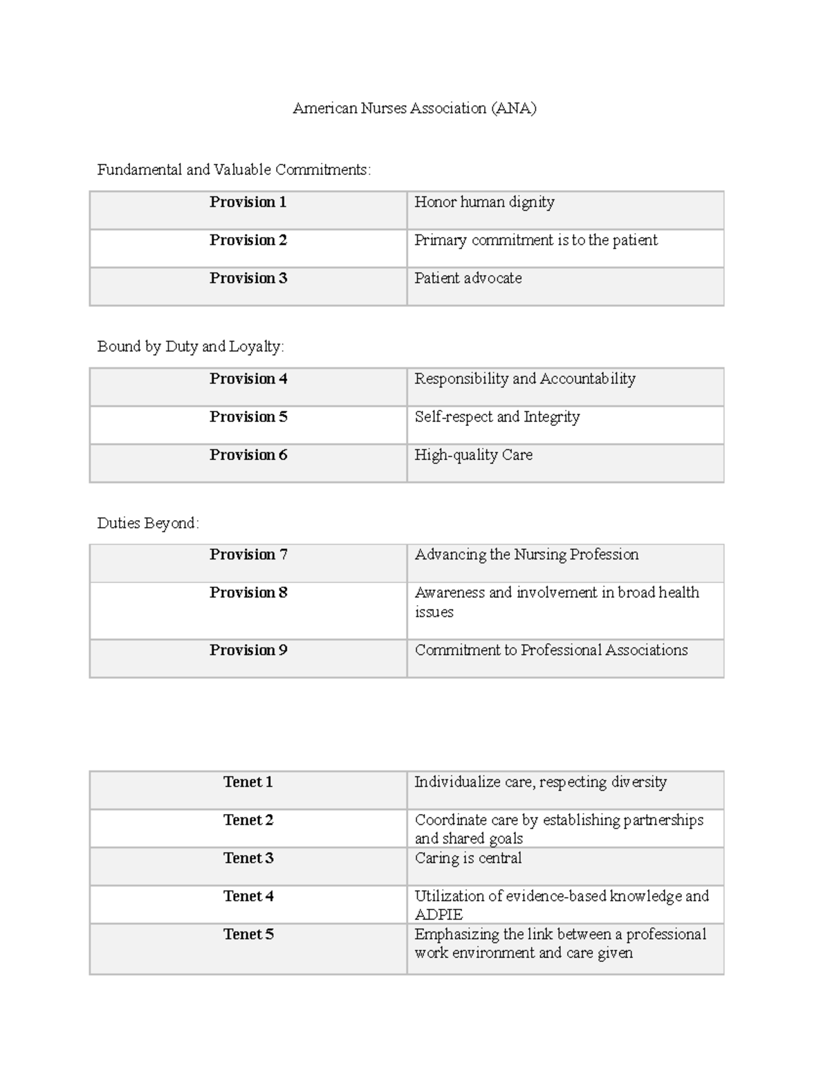 Priority Framework Notes - American Nurses Association (ANA ...