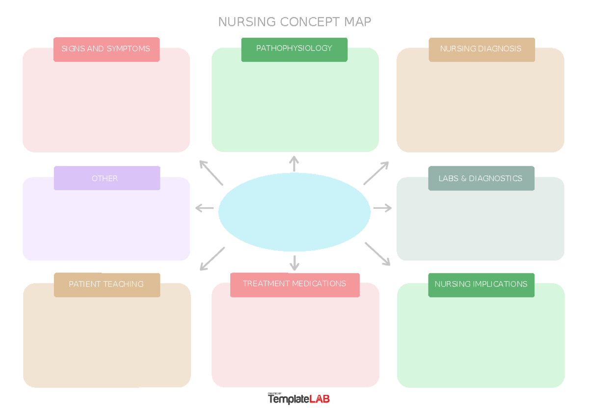 Nursing Concept Map Template V2 - NSG 221 - SIGNS AND SYMPTOMS ...