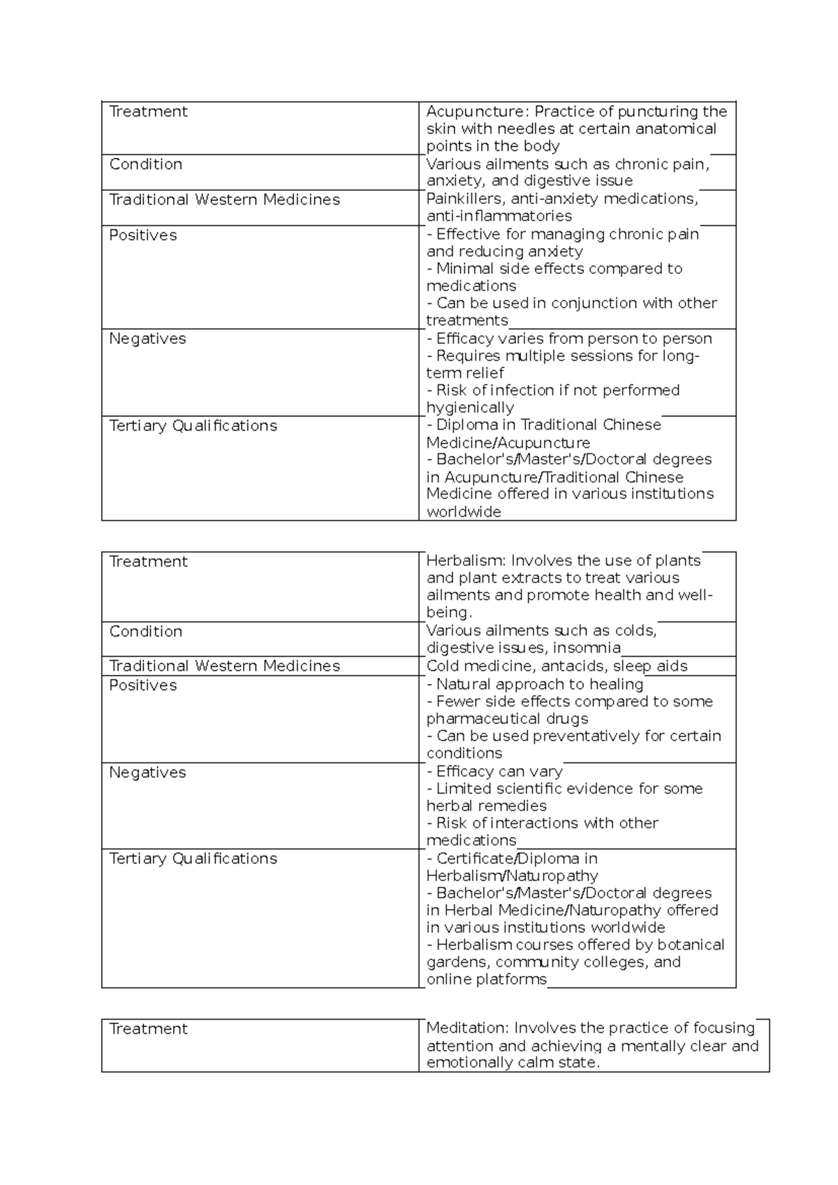 CAMS Tables - notes - Treatment Acupuncture: Practice of puncturing the ...