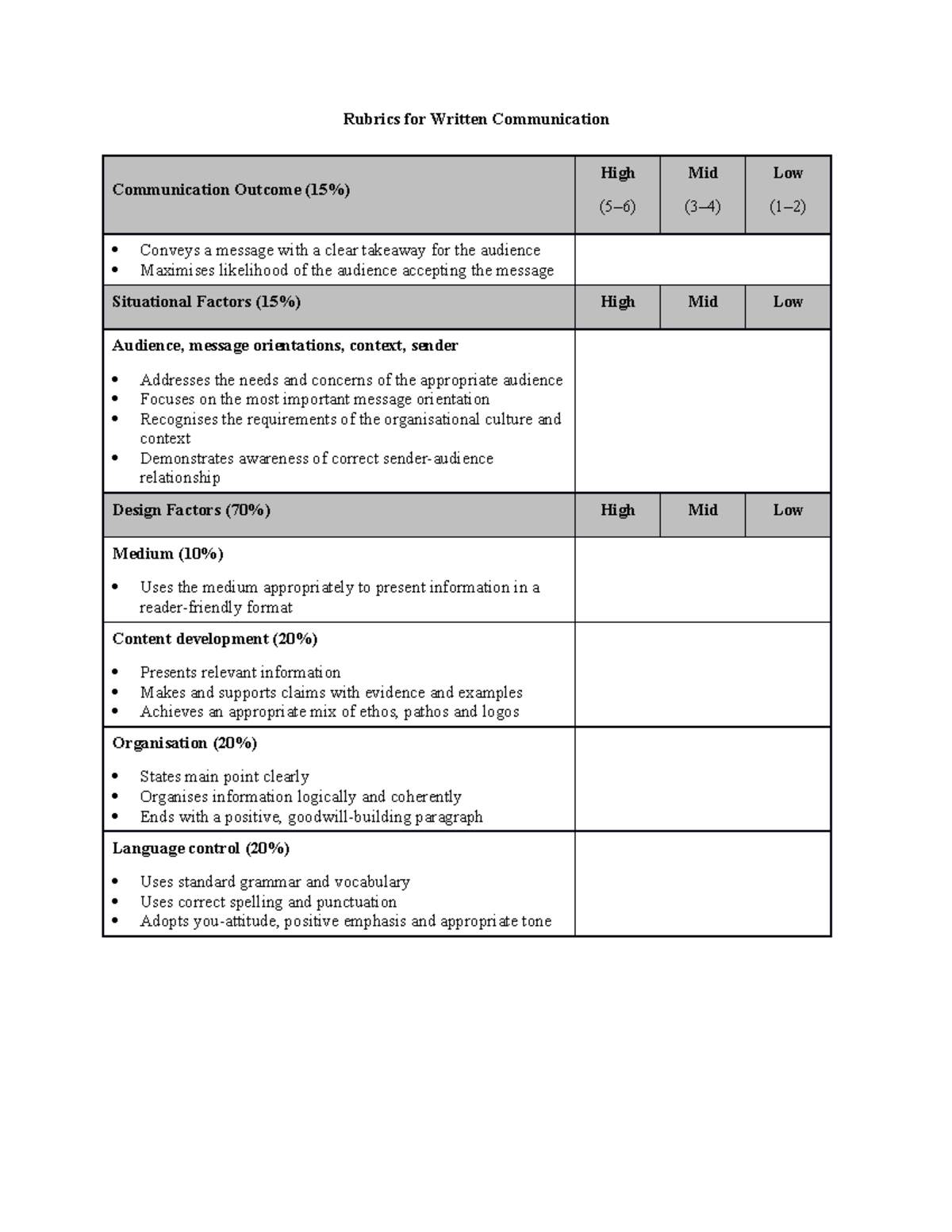 Rubrics for Course - Rubrics for Written Communication Communication ...